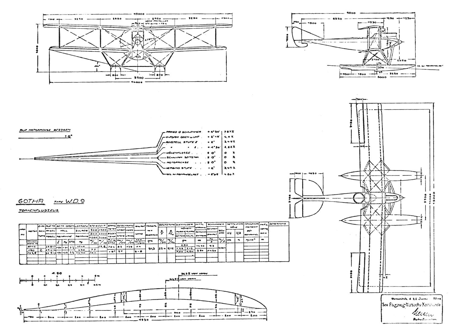 J.Herris - Gotha Aircraft of WWI /Centennial Perspective/