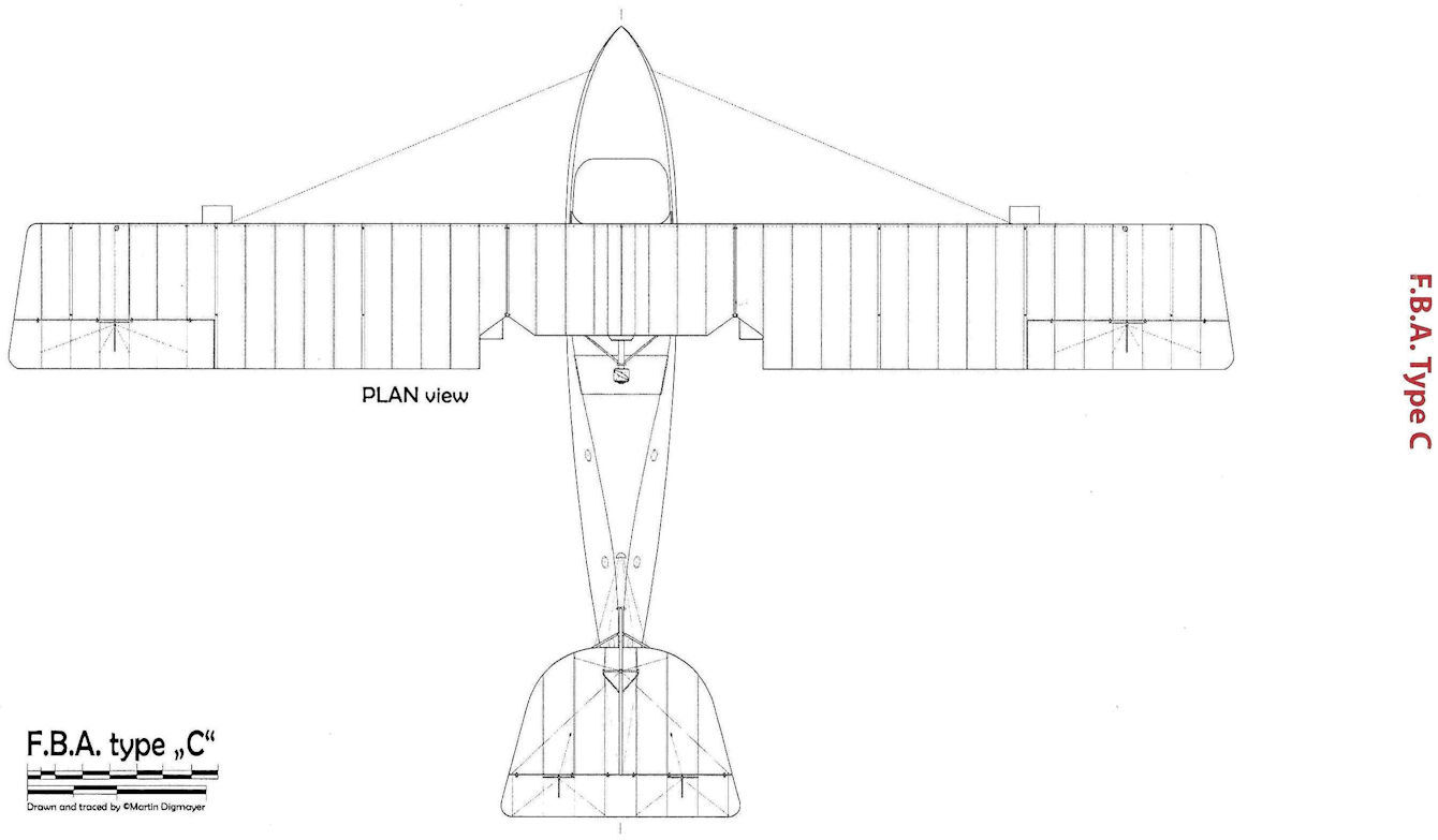FBA Type A/B/C