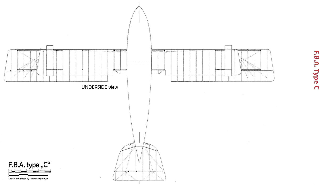 FBA Type A/B/C